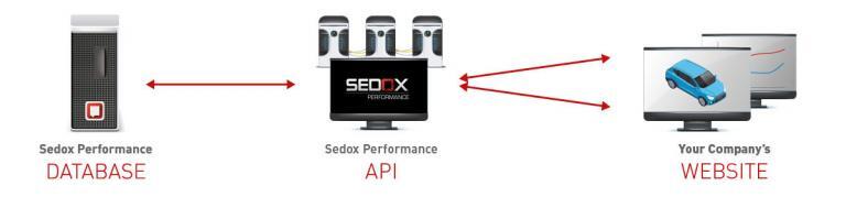 Vehicle Catalogue API by Tuning Files | Vehicles Technical Specifications