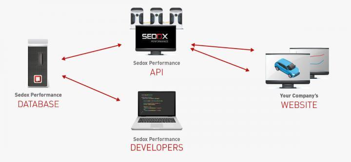 Tuning files API Integration | Chiptuning Files Configuration Instructions